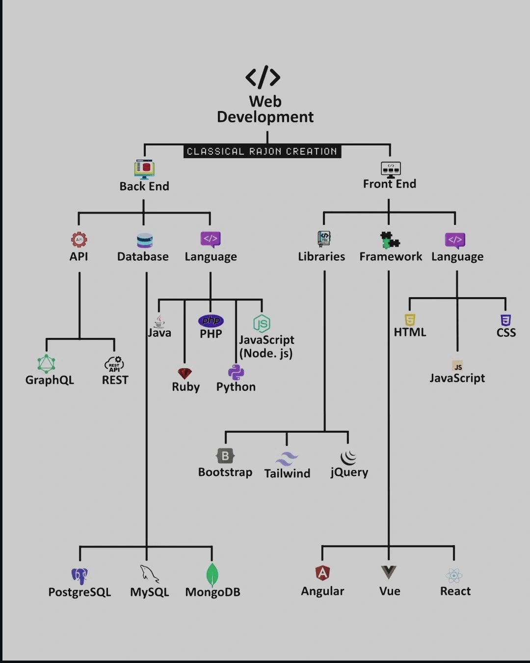 Complete Web Development Roadmap — From Learning to Earning - Convoy64